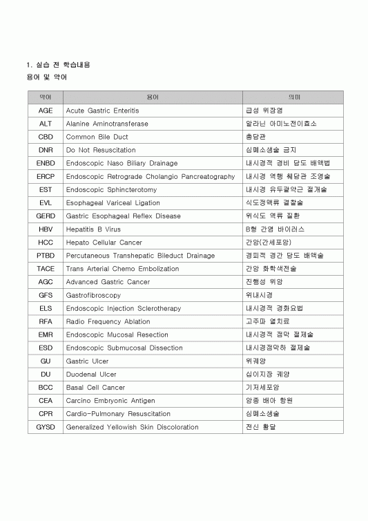 소화기계병동 실습 전 사전학습, 소화기계병동 사전학습 {필요한 약어와 full name 및 용어 뜻, 소화기계 질병 관련 검사 전.후 간호 질병 소개}