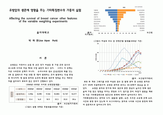 유방암의 생존에 영향을 주는 기타특징변수의 가중치 실험