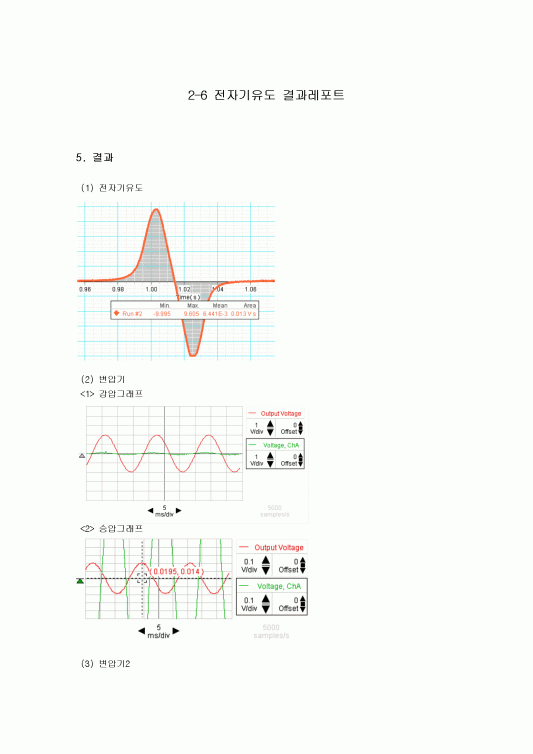 전자기유도electromagnetic induction