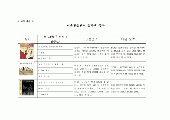 아동미술활동관련 동화책목록(아동미술, 그림동화책, 동화책모음, 동화책소개)