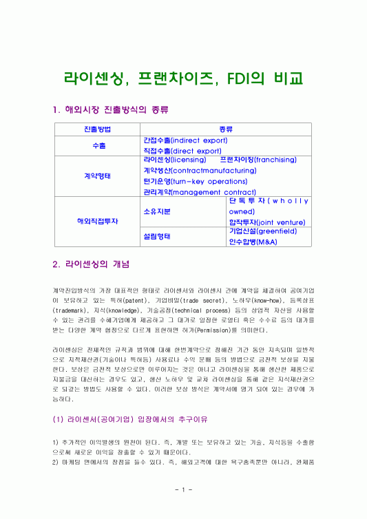 라이센싱, 프랜차이즈, FDI의 비교