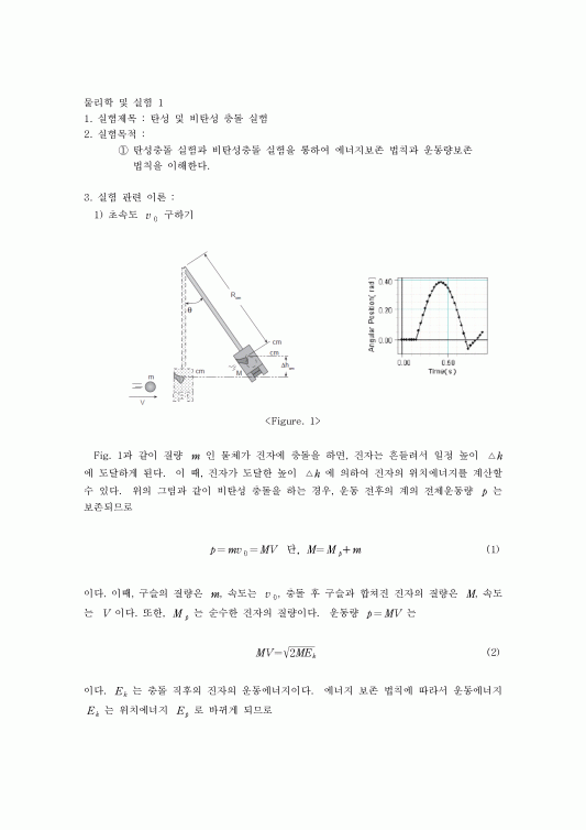 탄성elasticity 비탄성 예비레포트-탄성 및 비탄성 충돌 실험