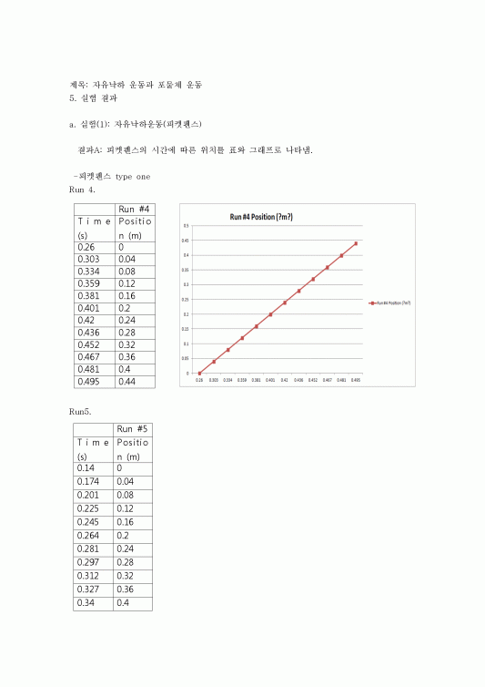 자유낙하 운동과 포물체 운동