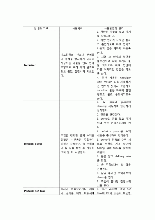 대장암 case study [ 대장암 컨퍼런스 - 문헌고찰 진단 약물 간호과정까지 완벽 자료 !! ]