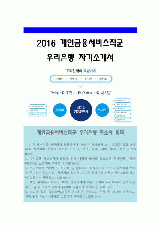 [2016 우리은행 개인금융서비스직군 자기소개서] 개인금융서비스직군 우리은행 자기소개서 + 면접기출문제, 우리은행자기소개서, 우리은행 자소서, 최근에 접한 금융트렌드 혹은 기사 [우리은행 자기소개서]