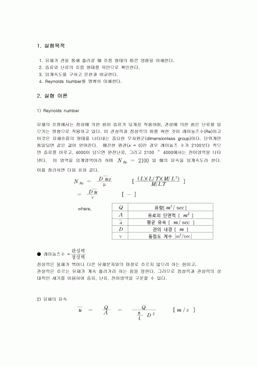 레이놀즈 수 결과레포트입니다.