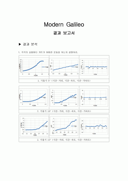 일반 물리학 및 실험 galileo, back and forth 결과보고서