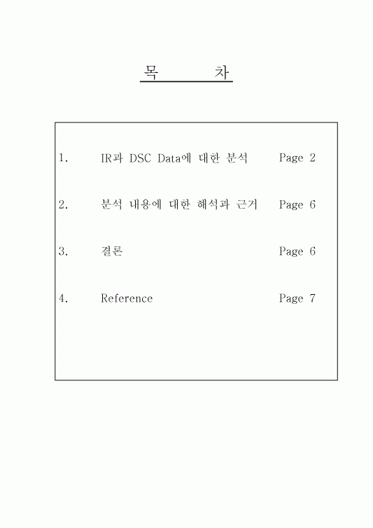 요소-포름알데히드 수지 합성 결과 레포트