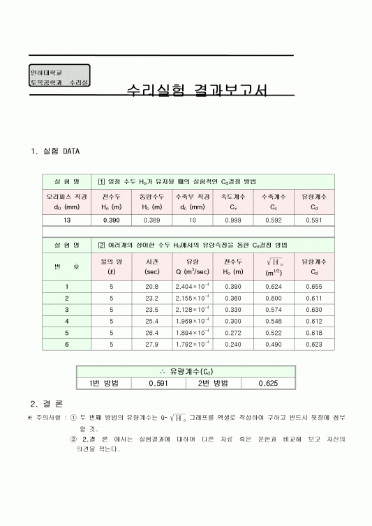 수리학실험 레포트(정수압측정)인하대학교