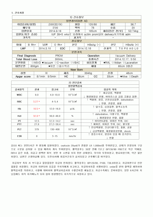 모성간호학-사례분석