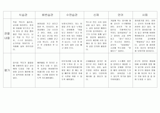 만2세영아반 평가인증에 맞춘 관찰일지 입니다.