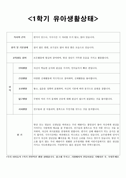 만 3세 행동관찰기록부 입니다. 방학 되기 전 나가는 총평가일지 입니다.