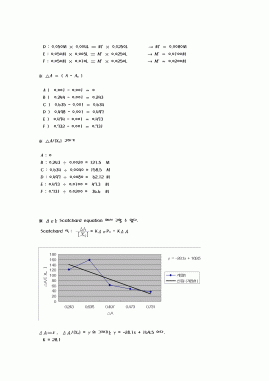 분광도법에 의한 평형상수 측정<Spectrophotometic Measurement of an Equilibrium Constant>-3페이지