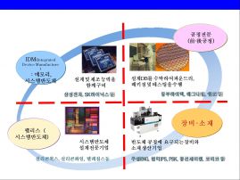 한국 반도체산업과 중국 반도체산업의 경쟁-4페이지