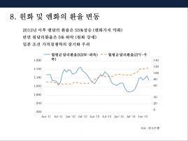 한국 조선산업경쟁력 & 구조조정-17페이지
