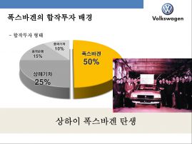 중국 자동차시장 & 폭스바겐 합작 투자 성공사례 [Chinas auto market and Volkswagen joint venture success stories]-12페이지