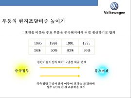 중국 자동차시장 & 폭스바겐 합작 투자 성공사례 [Chinas auto market and Volkswagen joint venture success stories]-16페이지