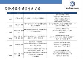 중국 자동차시장 & 폭스바겐 합작 투자 성공사례 [Chinas auto market and Volkswagen joint venture success stories]-19페이지