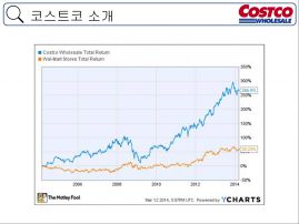 Costco 미국보다 한국에서 더성공한 코스트코(양재점 세계매장중 1위)-8페이지