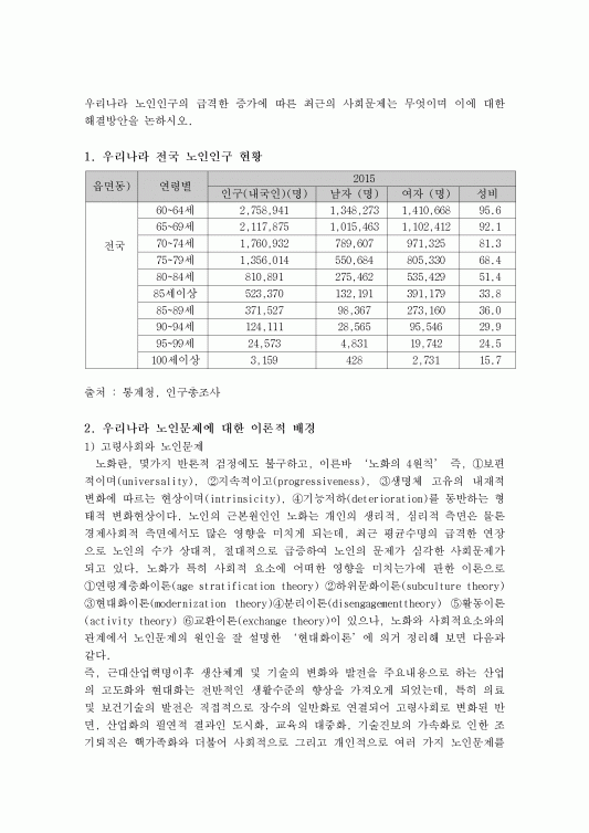 우리나라 노인인구의 급격한 증가에 따른 최근의 사회문제는 무엇이며 이에 대한 해결방안