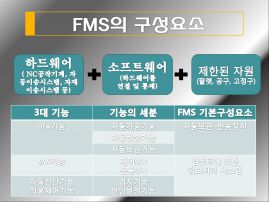 FMS 분석과 도입 사례,유연 생산 시스템(FMS),FMS 도입 사례,FMS의 도입 배경,FMS의 일반적 특징-14페이지