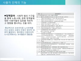 사용자와 개별사용자,한국 사용자 단체의 조직과 활동,노사관계 전략,노사관계시스템,대한 상공 회의소,한국 무역 협회-11페이지