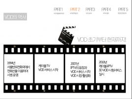 VOD란 무엇인가,VOD 소비자,VOD 사업자,VOD 문제점 해결과 전망,VOD 전개양상,VOD의 역사,VOD 이용현황,VOD 소비현황-6페이지