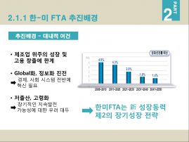 한국 FTA 성과와 과제,한-미 FTA,한-EU FTA,FTA의 정의와 확산배경,FTA 현황-7페이지