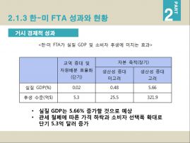 한국 FTA 성과와 과제,한-미 FTA,한-EU FTA,FTA의 정의와 확산배경,FTA 현황-11페이지