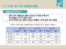 한국 FTA 성과와 과제,한-미 FTA,한-EU FTA,FTA의 정의와 확산배경,FTA 현황-13페이지