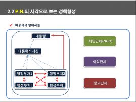 한국 행정론,정책네트워크,선거와 정책의 상관관계,정책집행체계,정책의 집행 및 집행체계,정책집행체계분석을 위한 이론-13페이지