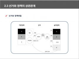 한국 행정론,정책네트워크,선거와 정책의 상관관계,정책집행체계,정책의 집행 및 집행체계,정책집행체계분석을 위한 이론-15페이지