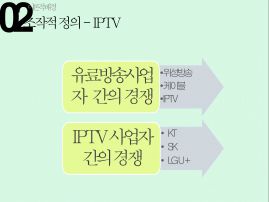 SKTKTLG U+ 3사의 IPTV 시장 과점,이동통신산업에서 LG,IPTV 판도,LG U+ 성공전략,인터넷 멀티미디어 방송사업법(IPTV법)-7페이지