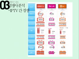 SKTKTLG U+ 3사의 IPTV 시장 과점,이동통신산업에서 LG,IPTV 판도,LG U+ 성공전략,인터넷 멀티미디어 방송사업법(IPTV법)-14페이지