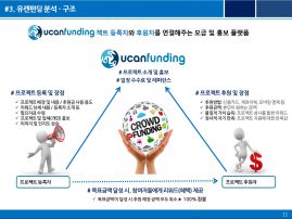 유캔펀딩서비스마케팅 사례 분석,산업분석,유캔펀딩경쟁사 분석,유캔펀딩 분석,유캔펀딩서비스 마케팅-11페이지