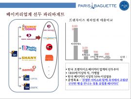파리바게뜨의 글로벌 진출사례분석프랑스.중국.미국 Case analysis of global expansion Paris Baguette(France, China, USA)-5페이지