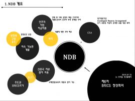 시사경제- NDB ( NDB 개요, 설립 배경, NDB 영향, NDB 향후 발전, NDB 향후 전망 )-5페이지