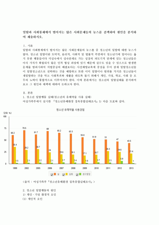 (청소년 일탈행동) 일탈과 사회통제에서 벌어지는 많은 사회문제들의 뉴스를 검색하여 원인을 분석하여 제출하시오.