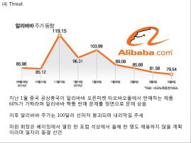 알리바바 Alibaba 경영성공전략 사례분석과 알리바바 서비스분석,SWOT분석및 알리바바 향후방향연구 PPT-18페이지