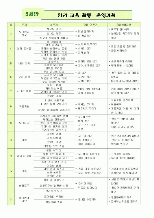 만 3세 연간계획안 및 월간계획안