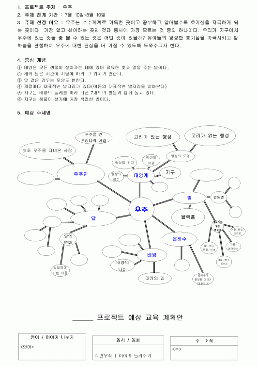 영유아프로그램개발과평가-프로젝트계획안