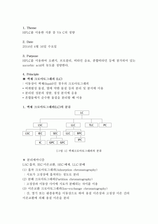 [기기분석] HPLC를 이용한 VitaminC의 정량