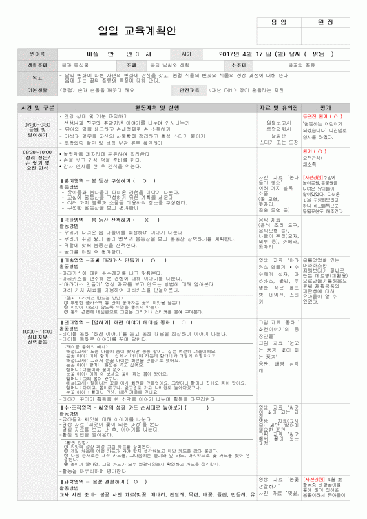 2017년 4월 셋째주 만3세 보육일지