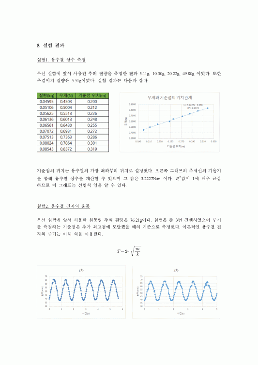 공학물리학및실험1 단순 조화 운동 실험 결과레포트 -2017