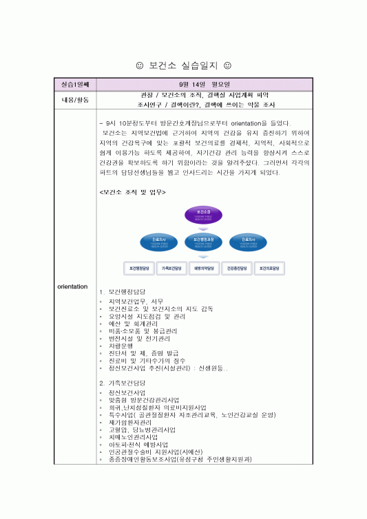 간호 보건소 실습일지 (10일)