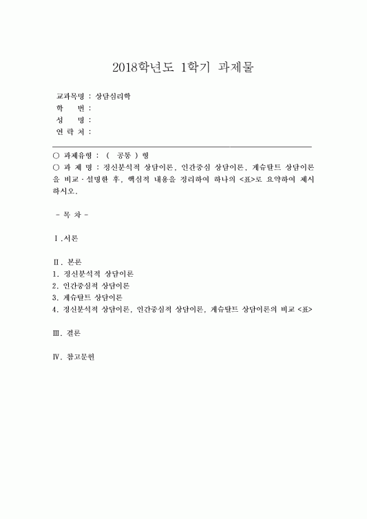 (상담심리학 공통)정신분석적 상담이론, 인간중심 상담이론, 게슈탈트 상담이론을 비교·설명한 후, 핵심적 내용을 정리하여 하나의 <표>로 요약하여 제시하시오.