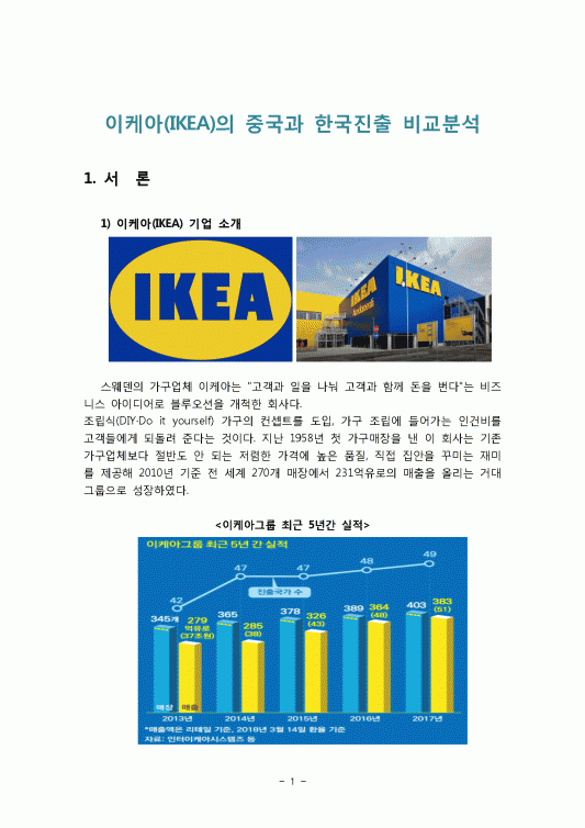 이케아(IKEA)의 중국과 한국진출 비교분석