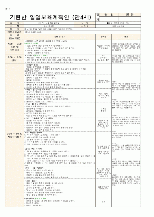 4월 1주일안 (만4세) 일일보육계획안 (월요일 ~ 금요일) - 주제: 봄과 동식물 / 소주제: 봄을 느껴봐요