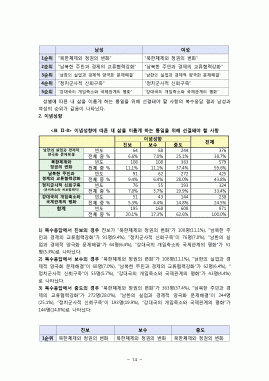 [조사방법론] 2011년 대학생들의 대북통일 의식 조사지-14페이지