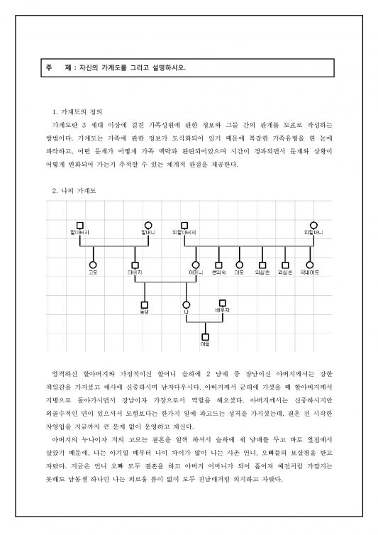 자신의 가계도를 그리고 설명하시오